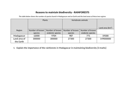 Calculating biodiversity (Edexcel A level Biology A) | Teaching Resources
