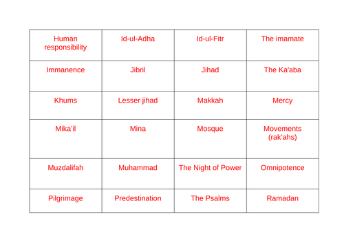 AQA GCSE Religious Studies Vocab Cards | Teaching Resources