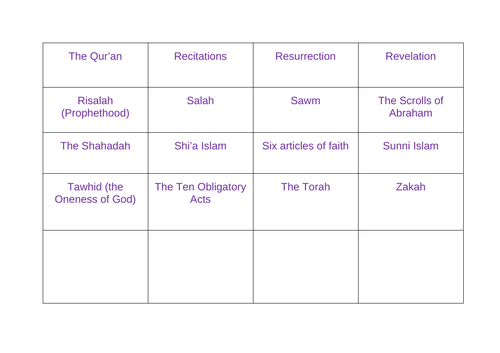 AQA GCSE Religious Studies Vocab Cards | Teaching Resources