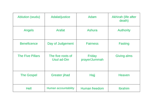 AQA GCSE Religious Studies Vocab Cards | Teaching Resources