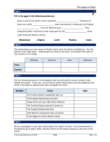 Islam in the Medieval Ages: Inventions | Teaching Resources