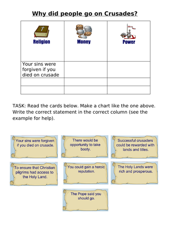 Islam in the Medieval Ages: Why did people go on Crusades? | Teaching ...