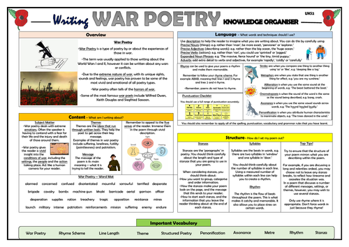 Writing War Poetry - KS2 Knowledge Organiser! | Teaching Resources