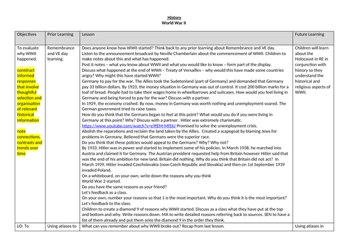 Year 5/6 History - World War II | Teaching Resources