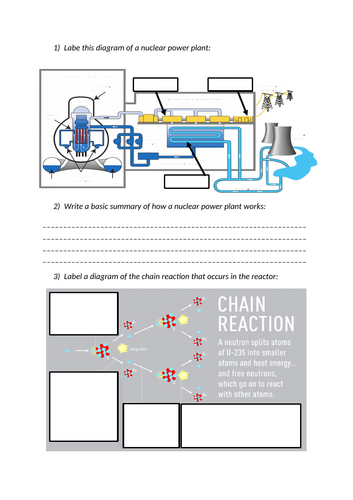 Nuclear Power Plant Choose Your Own Adventure | Teaching Resources