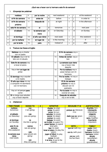 Mi familia / Family - Spanish GCSE (13 worksheets) | Teaching Resources