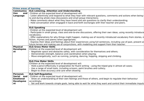 NEW ELG 2020 | Teaching Resources
