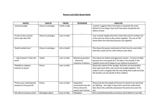 GCSE Romeo & Juliet Quote Bank w/ Analysis | Teaching Resources