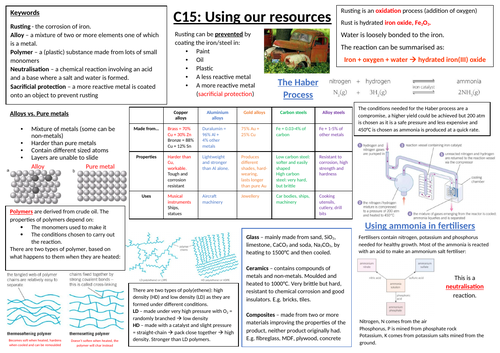 AQA C15 Knowledge Organiser | Teaching Resources
