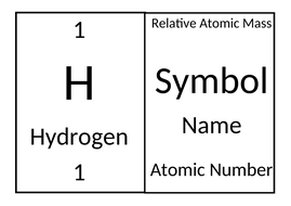 Edexcel Periodic Table Display | Teaching Resources