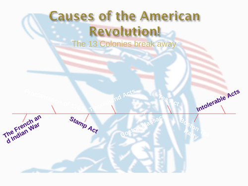 Victory or Death! - The American War of Independence | Teaching Resources