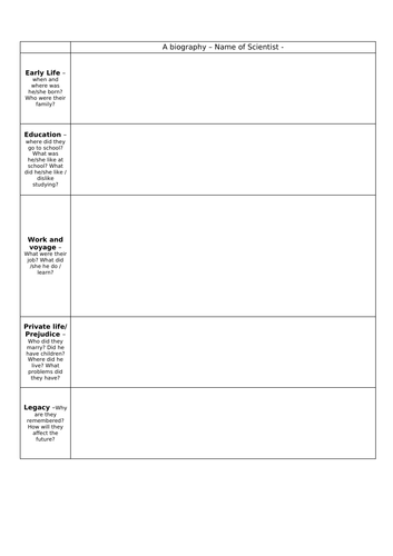 A black Scientist - Charles Drew and blood components | Teaching Resources