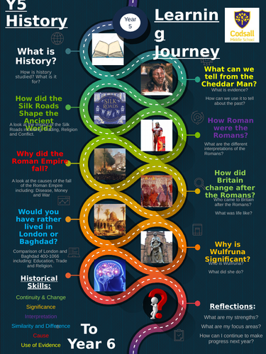 Y5 History Learning Journey | Teaching Resources