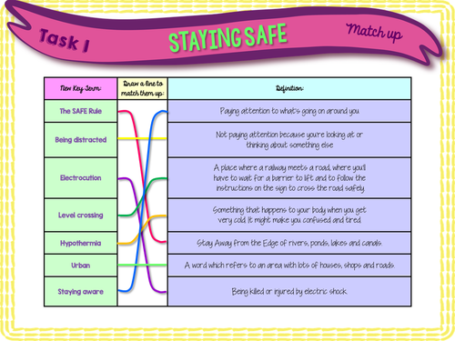 Personal Safety | Teaching Resources
