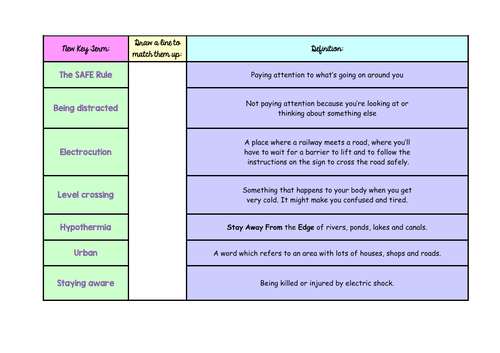 Personal Safety PSHE | Teaching Resources