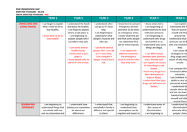 PSHE and RSE Primary Curriculum 2020 | Teaching Resources