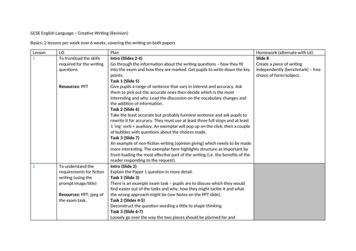 GCSE Creative Writing | Teaching Resources