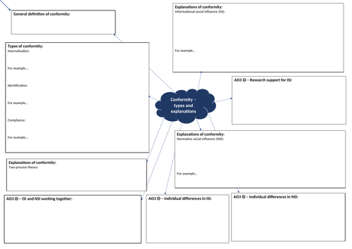 AQA Psychology Mind Maps for Year 1 Content | Teaching Resources