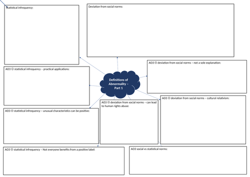 AQA Psychology Mind Maps for Year 1 Content | Teaching Resources