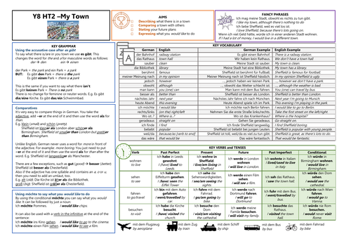 KS3 Y8 German Knowledge Organiser (KO) - My Town | Teaching Resources
