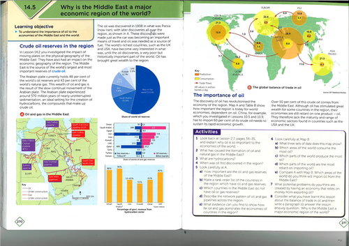Middle East - money and the economy | Teaching Resources