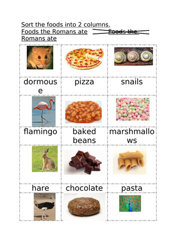 Roman Foods Pack | Teaching Resources
