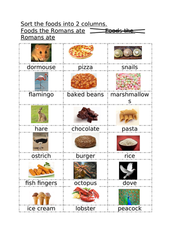 Roman Foods Pack | Teaching Resources