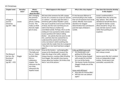 'When Will There be Good News?' by Kate Atkinson. Full scheme of work ...