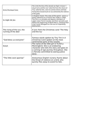 'When Will There be Good News?' by Kate Atkinson. Full scheme of work ...