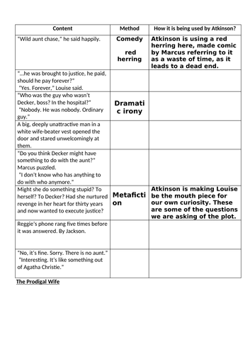'When Will There be Good News?' by Kate Atkinson. Full scheme of work ...