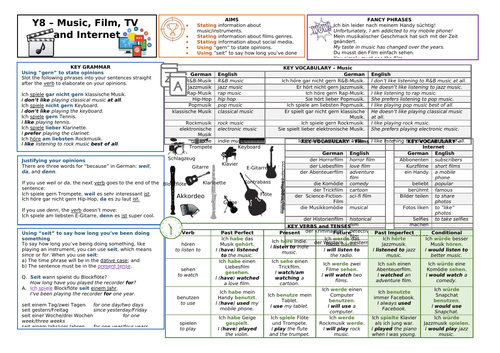 BUNDLE of six KS3 Y8 Knowledge Organisers (KOs) | Teaching Resources