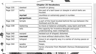 Cogheart Guided Reading All 26 Chapters Vocabulary PowerPoint ...