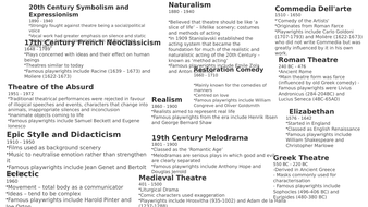 Theatre through History SOW (CLASSROOM) | Teaching Resources