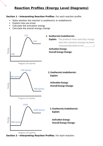 Reaction Profiles/Energy Level Diagrams Worksheet (Drawing & Interpreting) with Answers ...