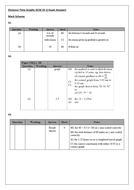 GCSE (9-1) Distance Time Graphs Exam Pack | Teaching Resources