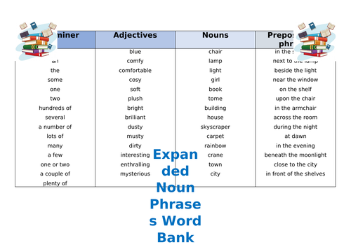 Expanded Noun Phrases: PowerPoint, activity and word bank | Teaching ...
