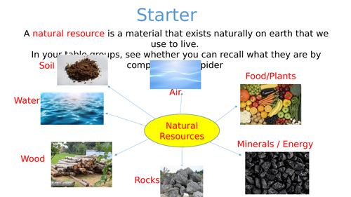 Natural Resources - introduction | Teaching Resources