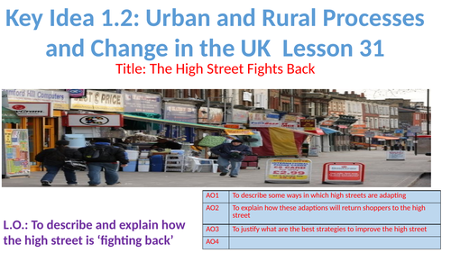 GCSE retailing - the high street fights back | Teaching Resources