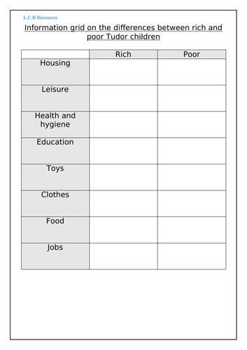 Tudor life worksheets on the rich and poor. | Teaching Resources
