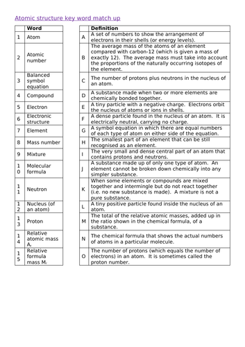 AQA Chemistry (trilogy and triple) glossaries for all units | Teaching ...