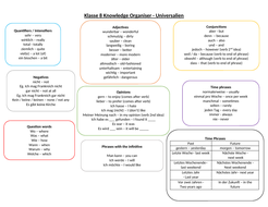 Y8 German Knowledge Organiser | Teaching Resources
