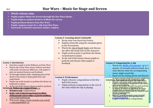 Ks3 Music Star Wars SoW and Resources | Teaching Resources