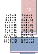 Times Tables Pencil Display | Teaching Resources