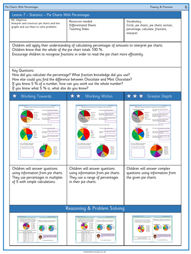 Year 6 - Statistics Week 2- Differentiated Resources White Rose Aligned ...
