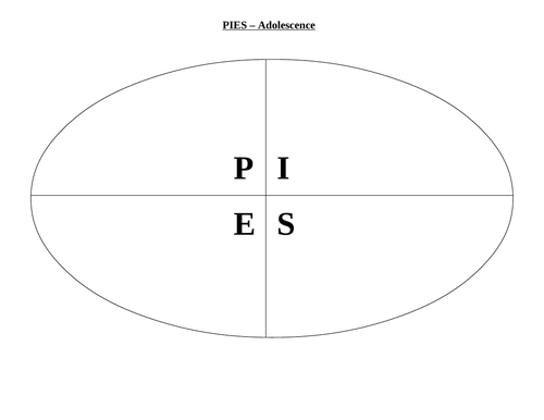 Health and Social Care Life Stages & Relationships HSO2 Full Unit ...