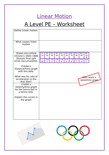 Linear Motion - Bio mechanics - A Level PE | Teaching Resources
