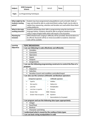 J277 OCR GCSE Computer Science 9-1 Topic Overviews | Teaching Resources J277 OCR GCSE Computer Science 9-1 Topic Overviews | Teaching Resources