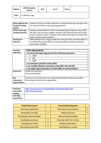 J277 OCR GCSE Computer Science 9-1 Topic Overviews | Teaching Resources J277 OCR GCSE Computer Science 9-1 Topic Overviews | Teaching Resources