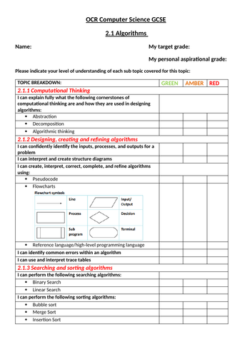 J277 OCR GCSE Computer Science 9-1 Personal Learning Checklists ...