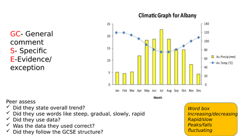 AQA revision help with graphs | Teaching Resources